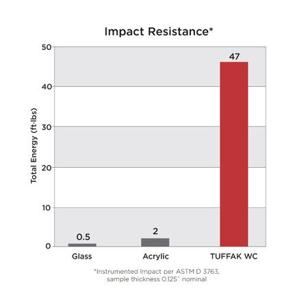 0.125" x 48" x 96" Red TUFFAK Welding Curtain Polycarbonate Sheet from ...