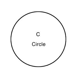 Plexiglass Circle Charges from ePlastics